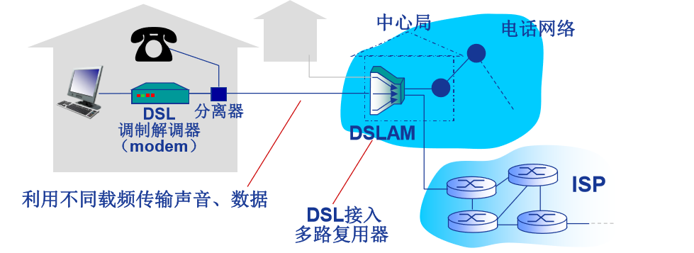 计算机网络-计算机网络结构_计算机无线网络结构-CSDN博客