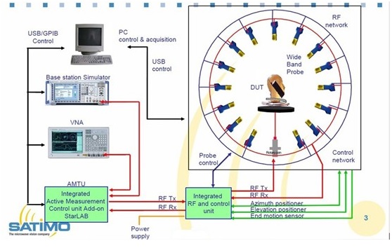 最大化 LoRa 长距离，秘籍3：天线匹配_电路板lora外接天线走线-CSDN博客