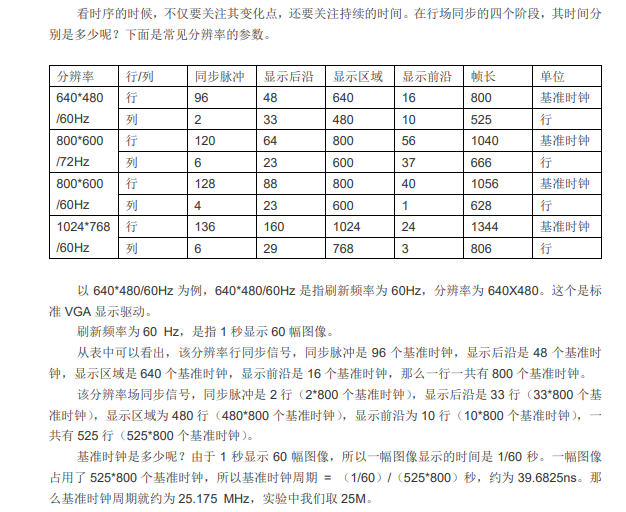 Fpga实现vga图像显示vga Fpga Csdn博客 