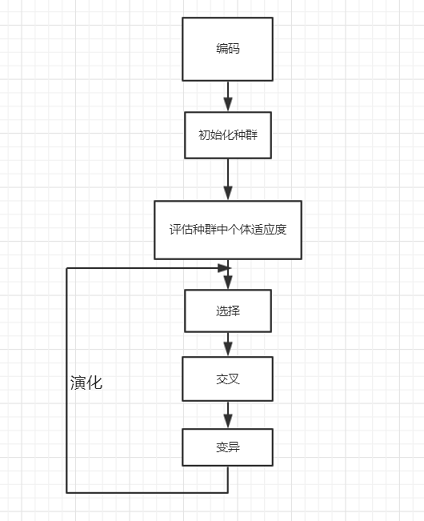 使用GA算法解决TSP问题_ga算法解决tsp代码-CSDN博客