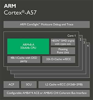 ARM Cortex-A系列（A53、A57、A73等）处理器性能分类与对比_cortex a73-CSDN博客