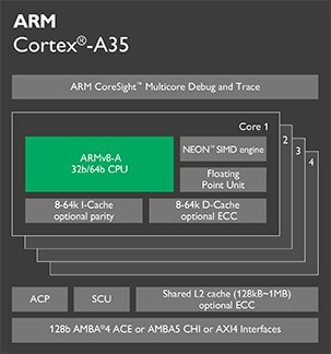 ARM Cortex-A系列（A53、A57、A73等）处理器性能分类与对比_cortex a73-CSDN博客