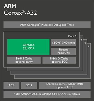 ARM Cortex-A系列（A53、A57、A73等）处理器性能分类与对比_cortex a73-CSDN博客