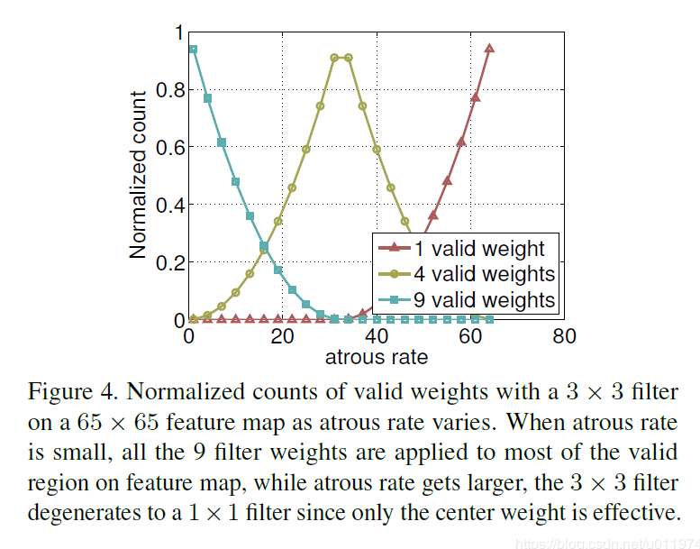 语义分割(semantic segmentation)--DeepLabV3之ASPP(Atrous Spatial Pyramid Pooling)代码详解_aspp ...