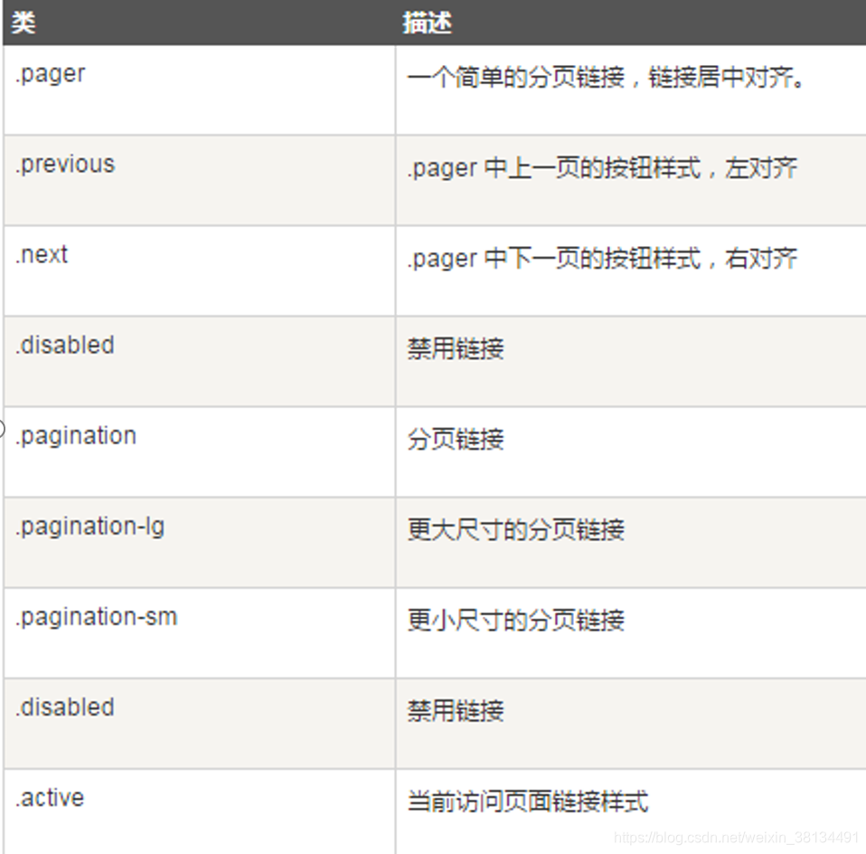 1 19 Bootstrap 分页、翻页样式总结 Bootstrap分页样式 Csdn博客
