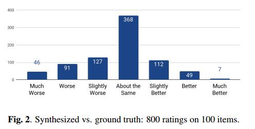 Tacotron-2：通过调节 WaveNet 对 Mel 频谱预测的自然 TTS 合成_wavenet mol-CSDN博客