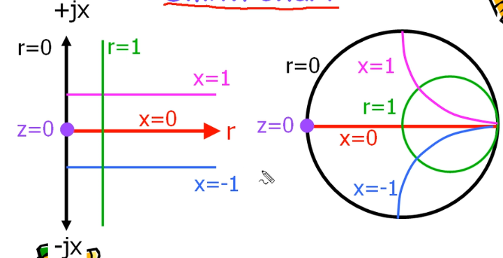 Smith圆图的理解_smith圆图完全理解-CSDN博客