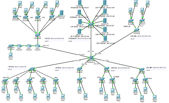 网络综合课程设计_计算机网络综合课设-CSDN博客