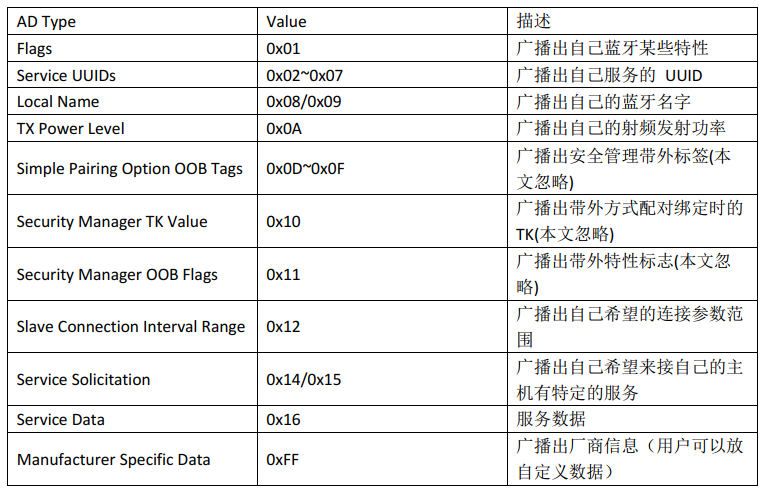 BLE数据报文格式解析_ble报文格式-CSDN博客