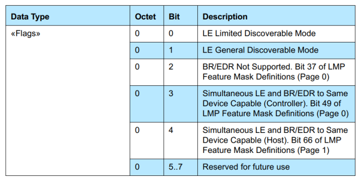 BLE数据报文格式解析_ble报文格式-CSDN博客