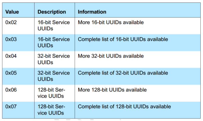 BLE数据报文格式解析_ble报文格式-CSDN博客