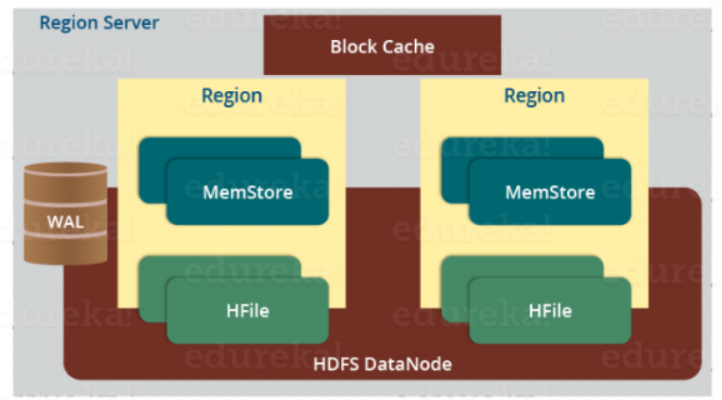 大数据之路 --- Hbase（分布式数据库）_分布式数据库技术hbase --- hbase 开发--CSDN博客
