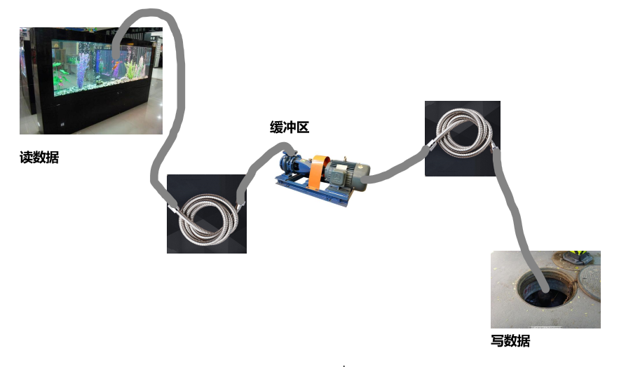 Java中的flush方法flush Csdn博客 