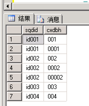 After sqlserver summarizes multiple rows to one row (Oracle's WM_CONCAT() sqlserver method ...