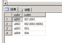 After sqlserver summarizes multiple rows to one row (Oracle's WM_CONCAT() sqlserver method ...