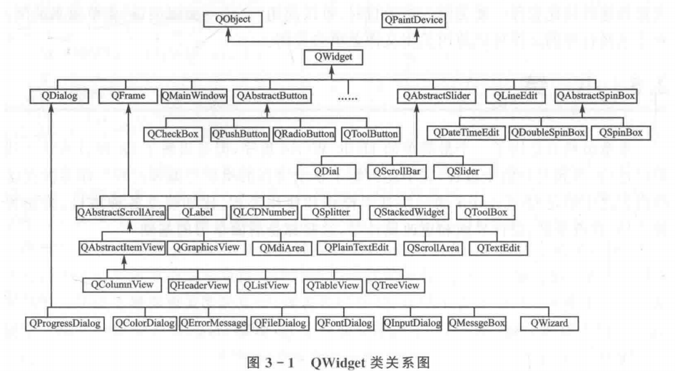 Qt qwidget类的继承关系_qt类继承关系图-CSDN博客