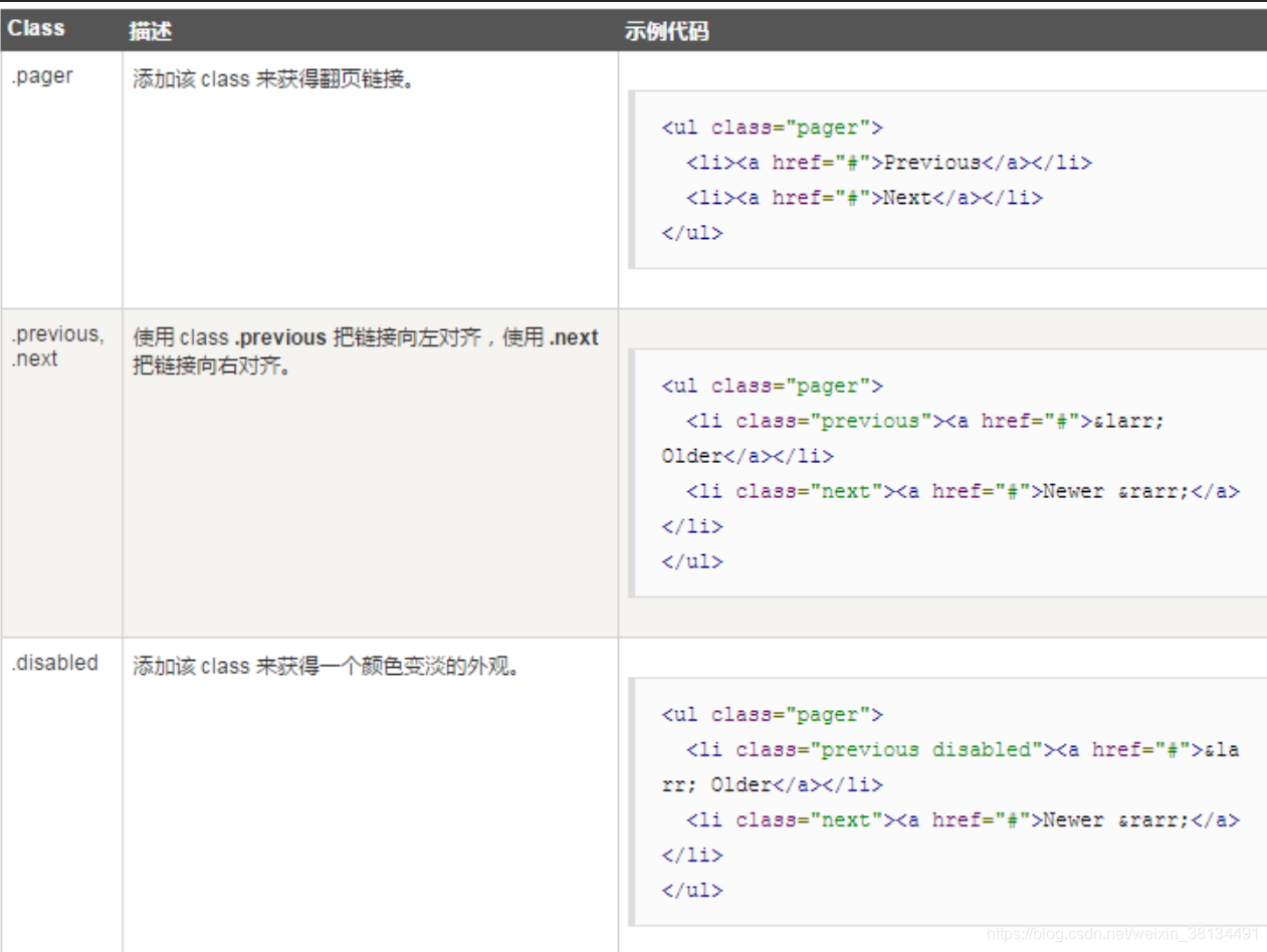1 19 Bootstrap 分页、翻页样式总结bootstrap分页样式 Csdn博客