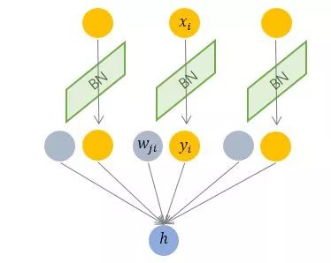 Internal Covariate Shift与Normalization_internal covariance shift-CSDN博客