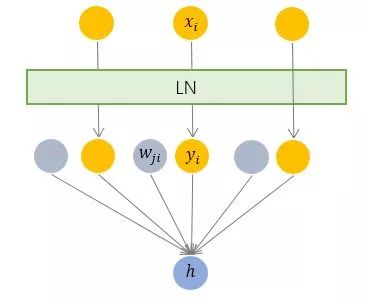 Internal Covariate Shift与Normalization_internal covariance shift-CSDN博客