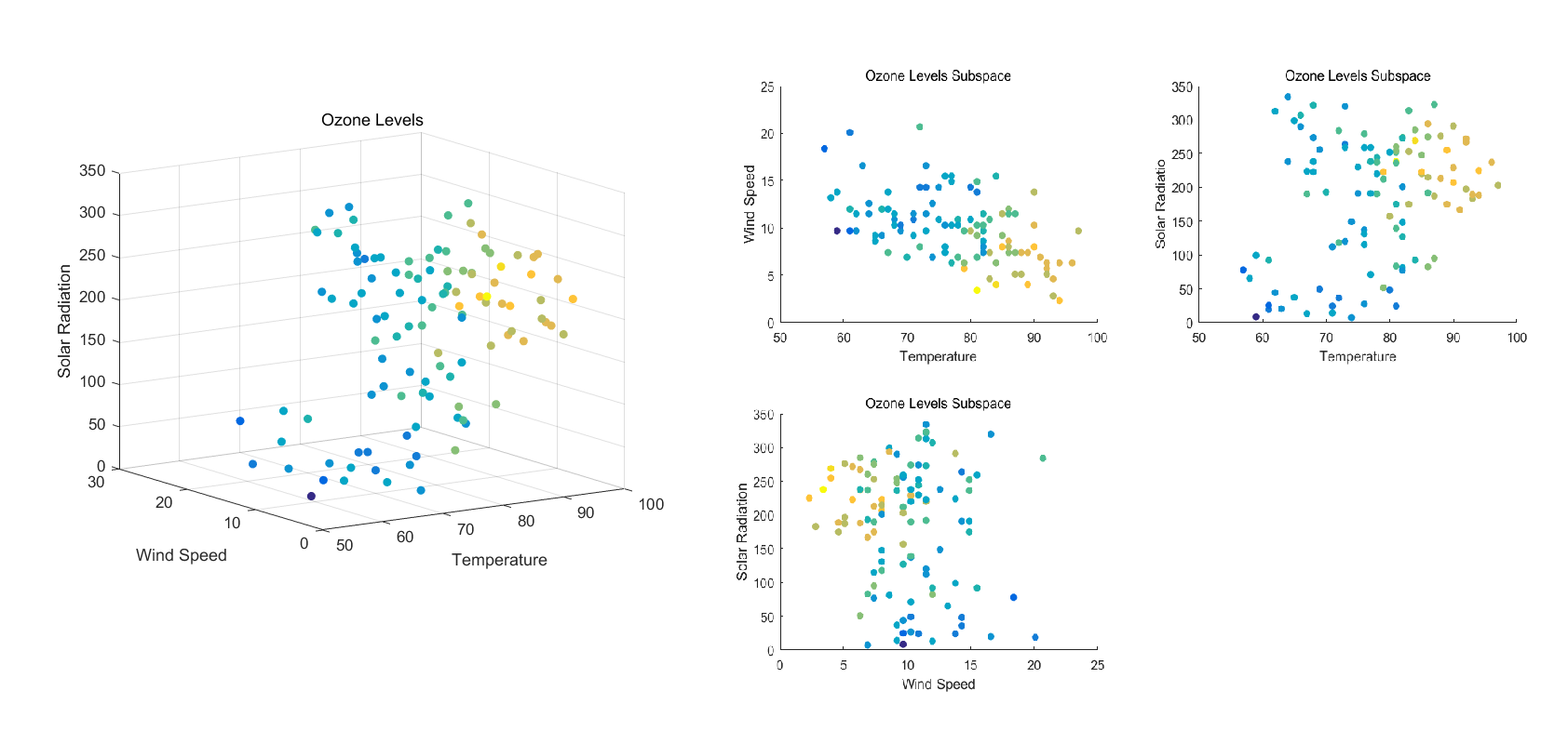 Low-dimension Embedding详解（附带MDS算法）_low-dimensional embeddings-CSDN博客