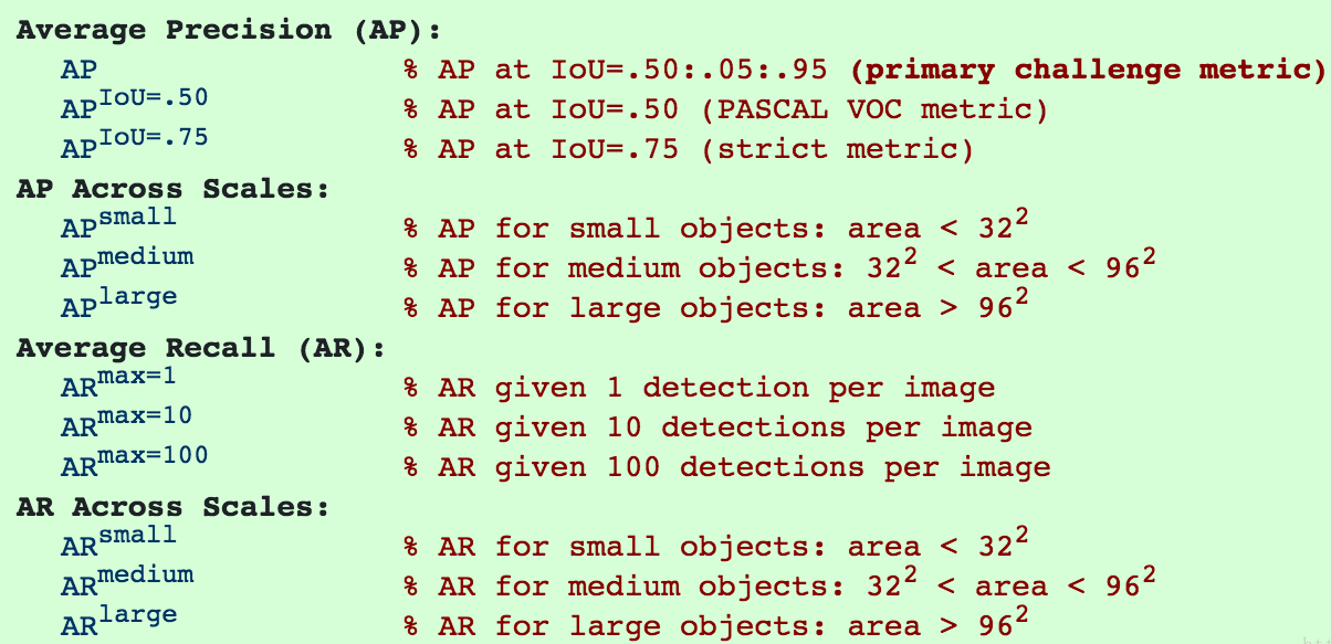 看懂COCO数据集目标识别性能评价标准AP，AP50，AP75，APsmal等_map ap50 ap75-CSDN博客