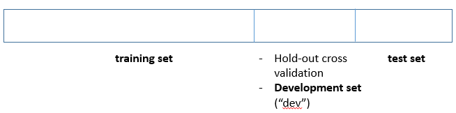 1. 训练集、开发集、测试集（Train/Dev/Test sets）-CSDN博客
