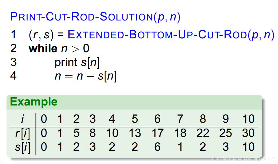 动态规划之钢条切割问题——rod Cutting Problemrod Cutting Problem Csdn博客