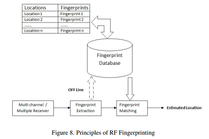 射频指纹识别（RF指纹识别）-CSDN博客