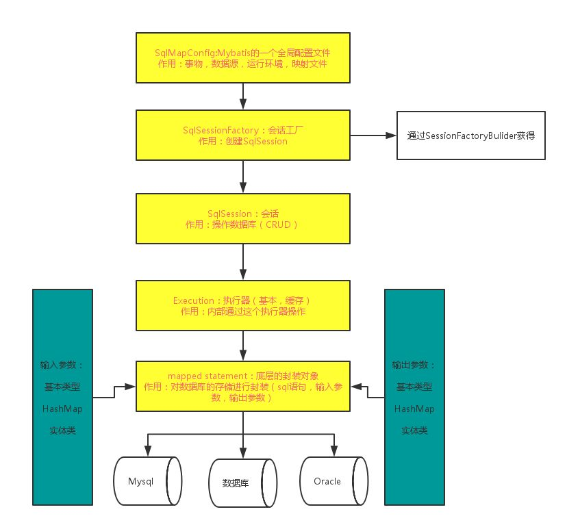 MyBatis架构图_springboot mybatis架构图-CSDN博客
