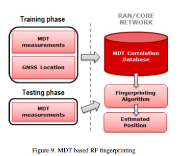 射频指纹识别（RF指纹识别）-CSDN博客