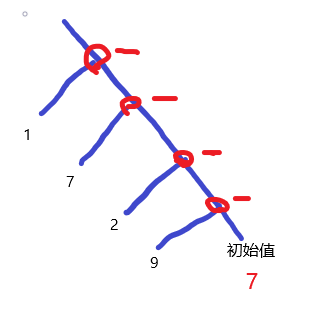 （秒懂）图解scala的foldleft和foldright-CSDN博客