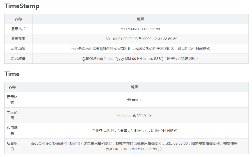 在MYSQL中插入当前时间、时间自动更新当前时间、datetime、date、time、timestamp区别_更新时间.text = datetime-CSDN博客