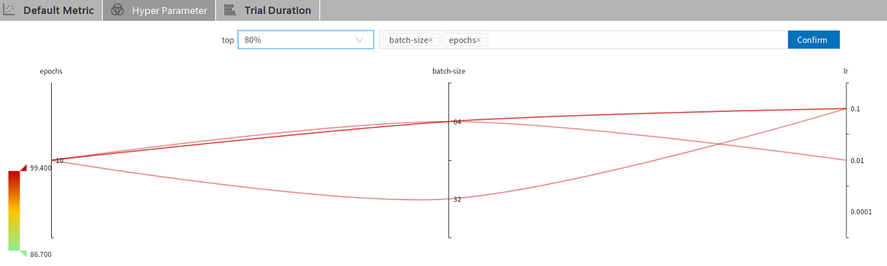 基于pytorch使用NNI的mnist例子分析（附完整代码）_nni pytorch-CSDN博客