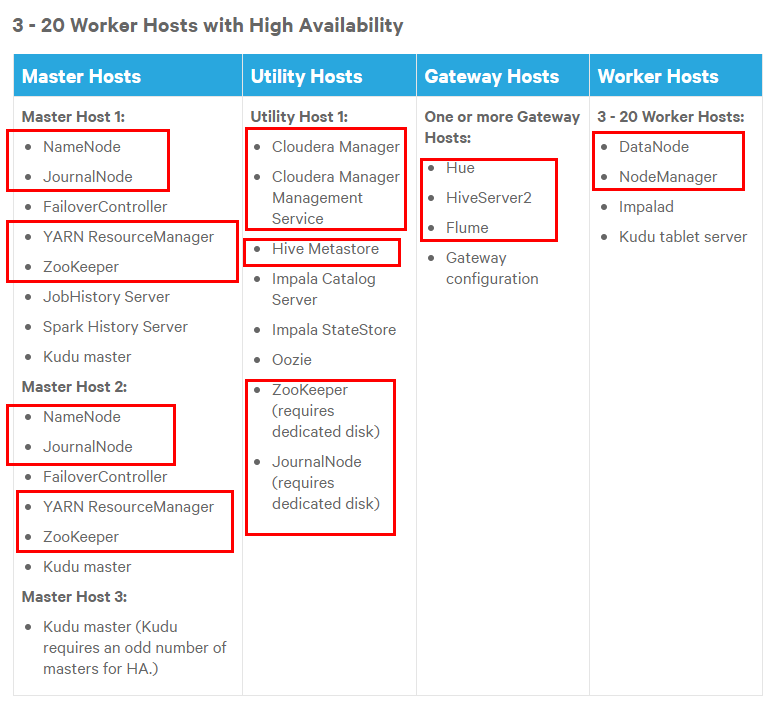 CDH 6 安装_systemctl status cloudera-scm-server 显示 active: ac-CSDN博客