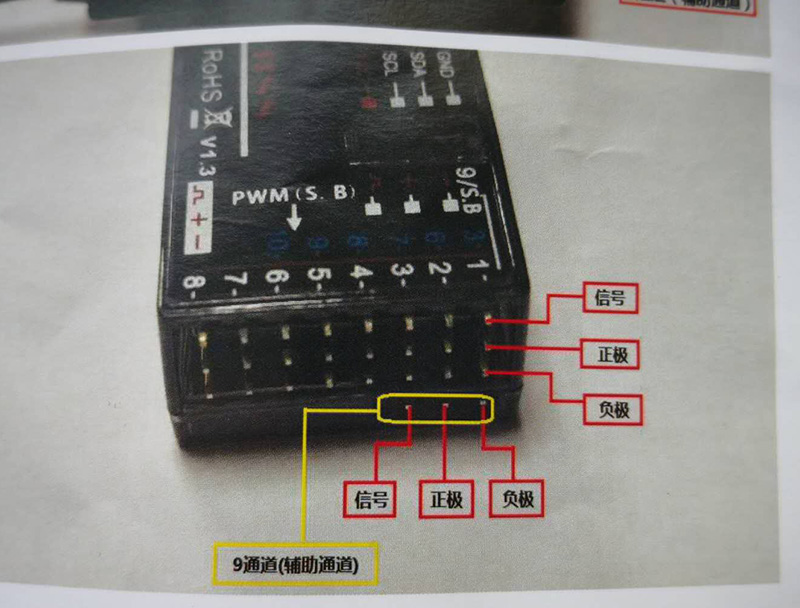 树莓派+Pixhawk之一：入门的一些小笔记。_radiolink r12dsm 树莓派-CSDN博客