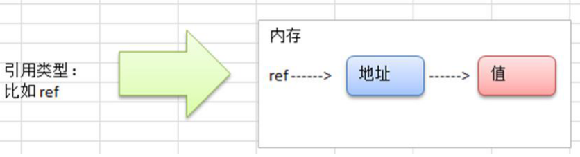 Golang基础教程（三）、变量与数据类型概述golang 传递 只写类型 不写变量名 Csdn博客