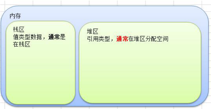 Golang基础教程（三）、变量与数据类型概述golang 传递 只写类型 不写变量名 Csdn博客