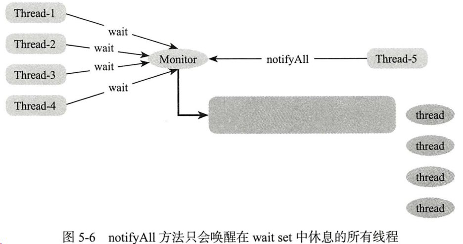 Play with concurrency-inter-thread communication - Programmer Sought