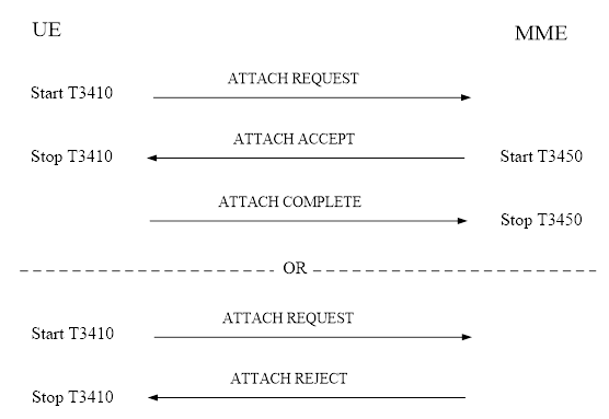 NAS信令学习笔记 ——Attach（1）_ue的attch的目的-CSDN博客