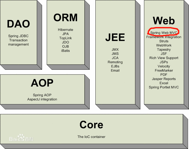 Springmvc架构解析、配置文件详解spring Mvc 中文件结构 Csdn博客 