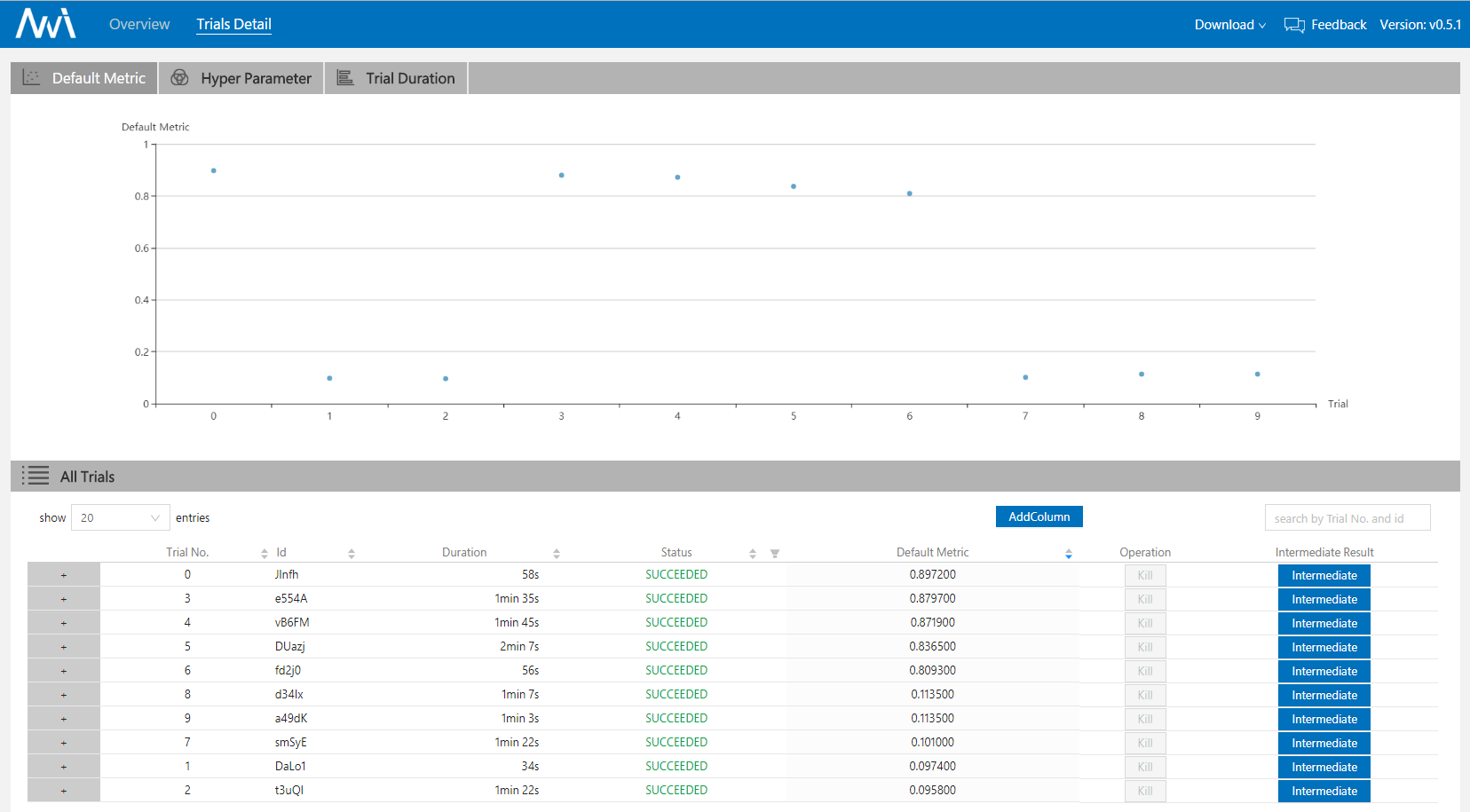 NNI使用体验_nni时序图-CSDN博客