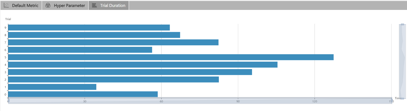 NNI使用体验_nni时序图-CSDN博客