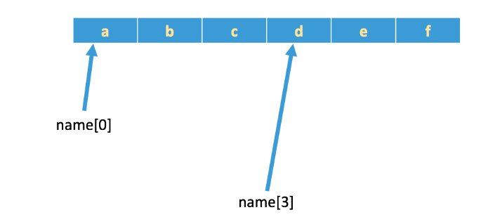 python中 字符串的下标与切片_mystr = "abcd": mysrt = "abcd-CSDN博客