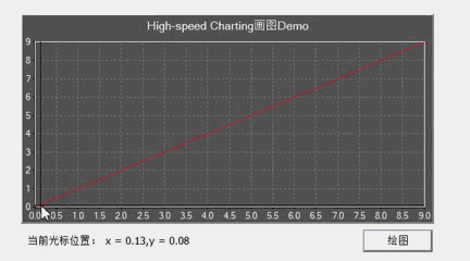 High-speed Charting Control（MFC绘图控件）--MFC绘图Demo(包含鼠标响应)_high-speed charting control在vc6.0-CSDN博客