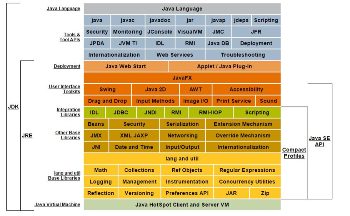 Java9新特性_jdk9新特性jeps-CSDN博客