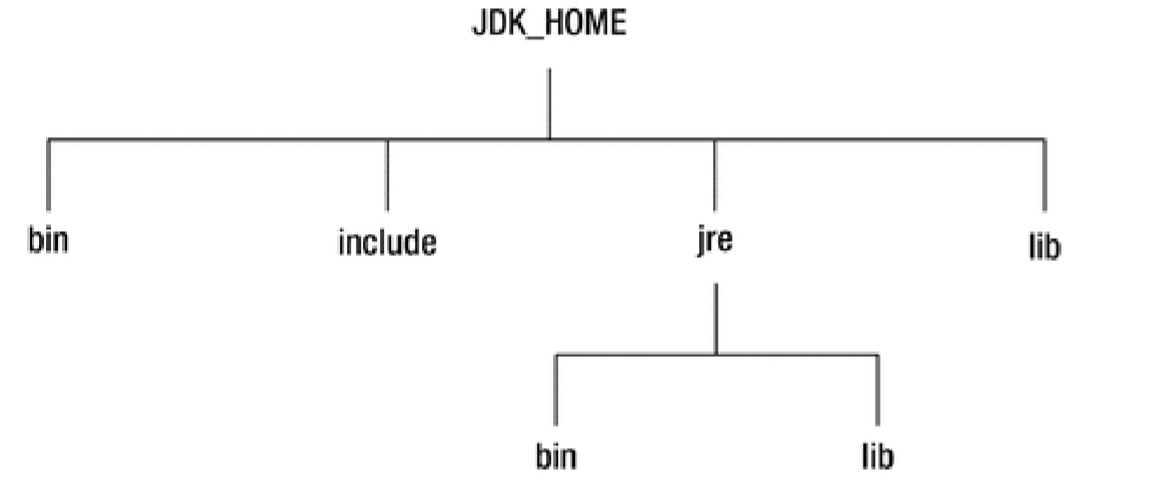 Java9新特性_jdk9新特性jeps-CSDN博客