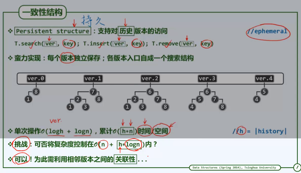 清华大学《数据结构与算法》笔记（从08 B5 1到08 Xa1 4）清华计算机数据结构与算法笔记 Csdn博客 