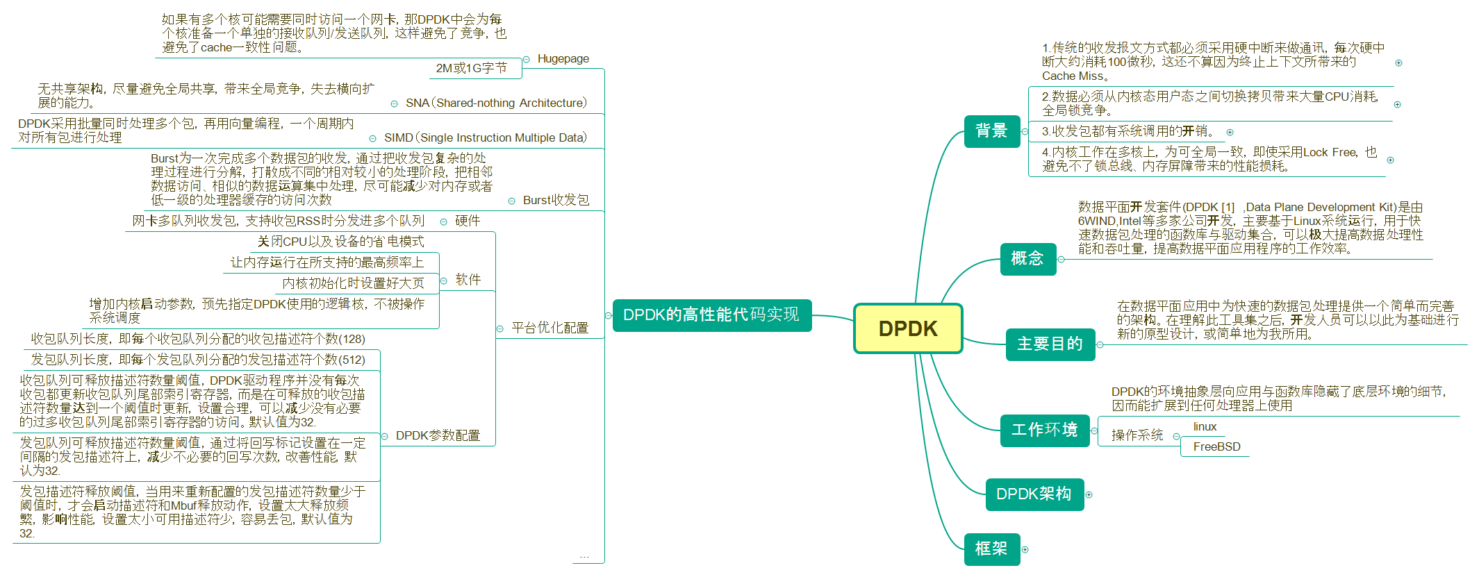一图总结:DPDK架构与原理_dpdk实现原理图-CSDN博客