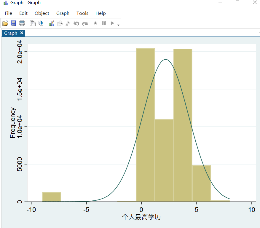 【stata】统计图——学习教程全记录（02）_tigerking1001的博客-CSDN博客