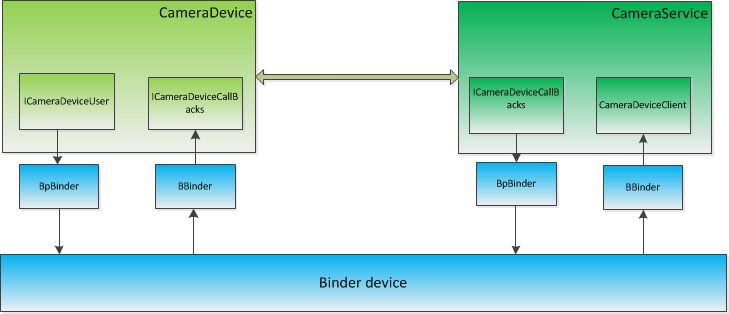 camera api1 和api2_pakaco的专栏-CSDN博客